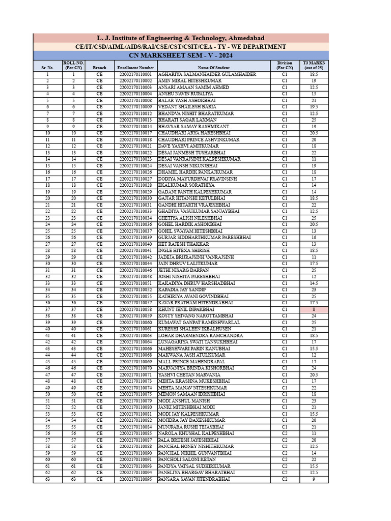 t3 CN Marksheet We Sem-V 2024 | PDF