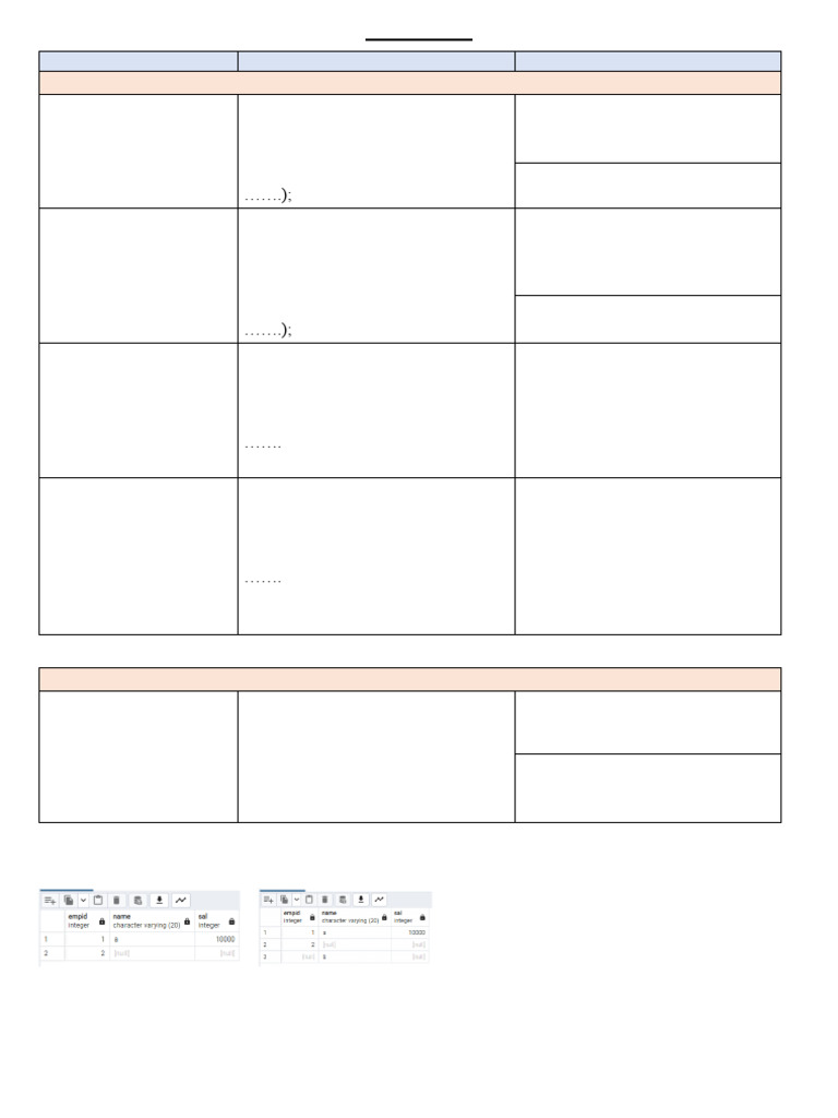 Unit 6 - Summary - SQL Constraints | PDF | Table (Database) | Computer Programming