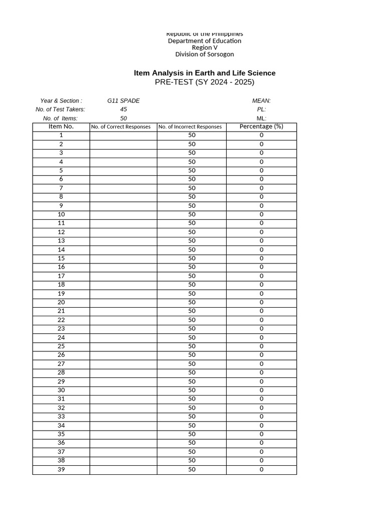 ITEM ANALYSIS | PDF | Tests | Evaluation Methods