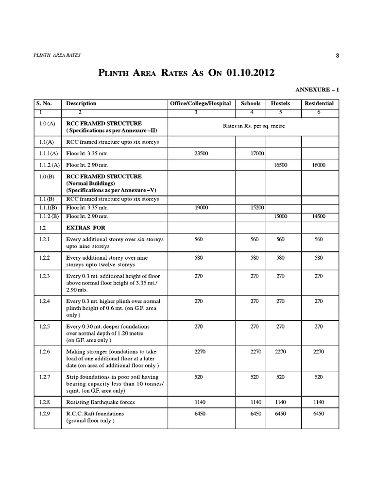 Plinth - Area Rates 2012 | PDF