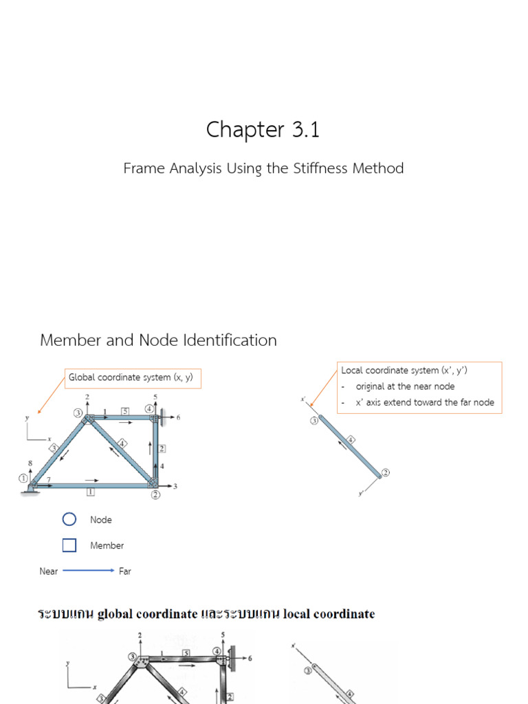 3.stiffness-Frame | PDF
