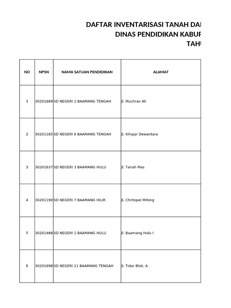 Data Permintaan MCP KPK 2024 | PDF