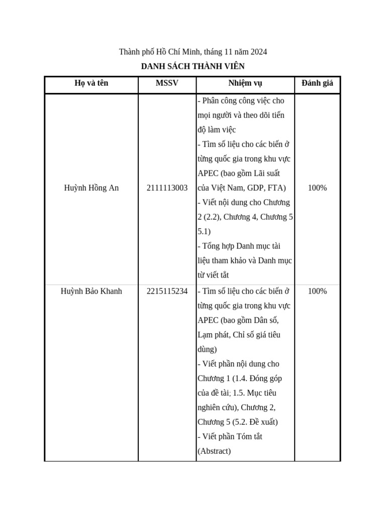 Danh Sách Thành Viên Họ và tên Mssv Nhiệm vụ Đánh giá | PDF