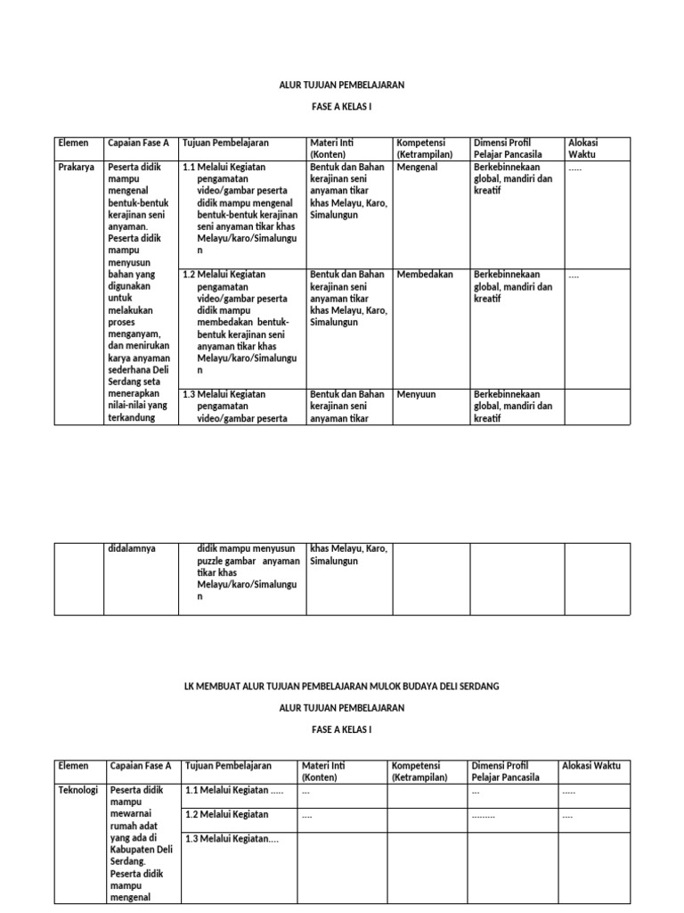 Contoh Atp Dan Lk Atp Mulok | PDF