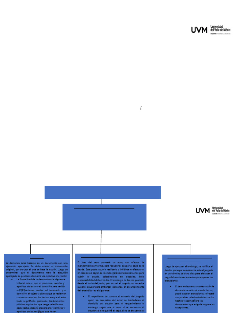 Actividad 4 Mapa Conceptual | PDF | Demanda judicial | Sentencia (ley)