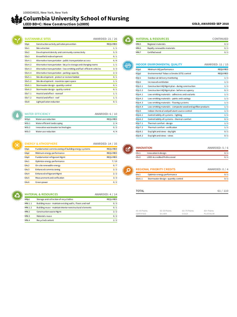 Columbia University School of Nursing - Scorecard | PDF | Building ...