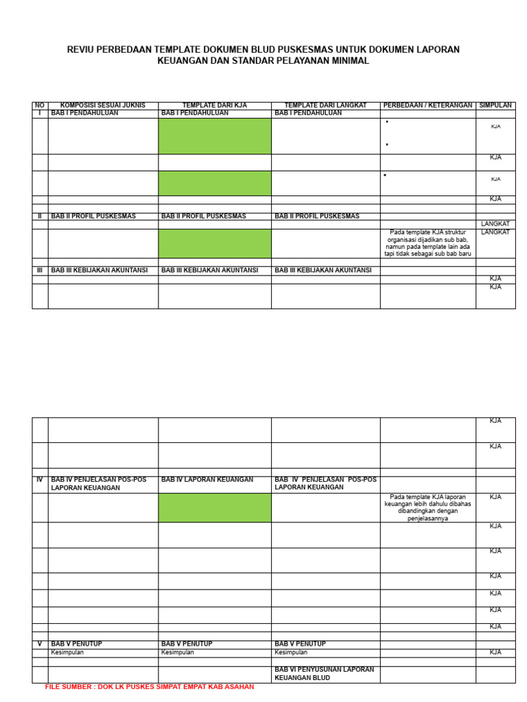 REVIU PERBEDAAN TEMPLATE DOKUMEN LK DAN SPM BLUD PUSKESMAS (FINAL) | PDF