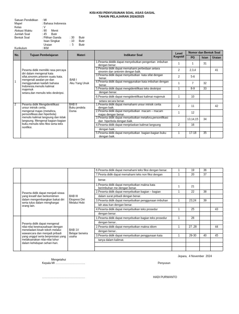 6.1. KISI-KISI SOAL B INDO ASAS GASAL TP. 2024-2025 | PDF