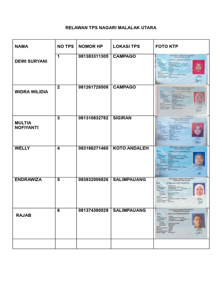 Relawan TPS | PDF