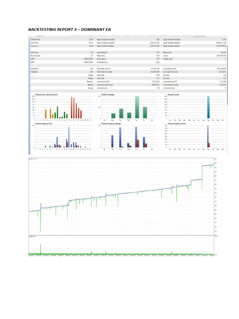 Backtesting Report 3 - Dominant Ea | PDF