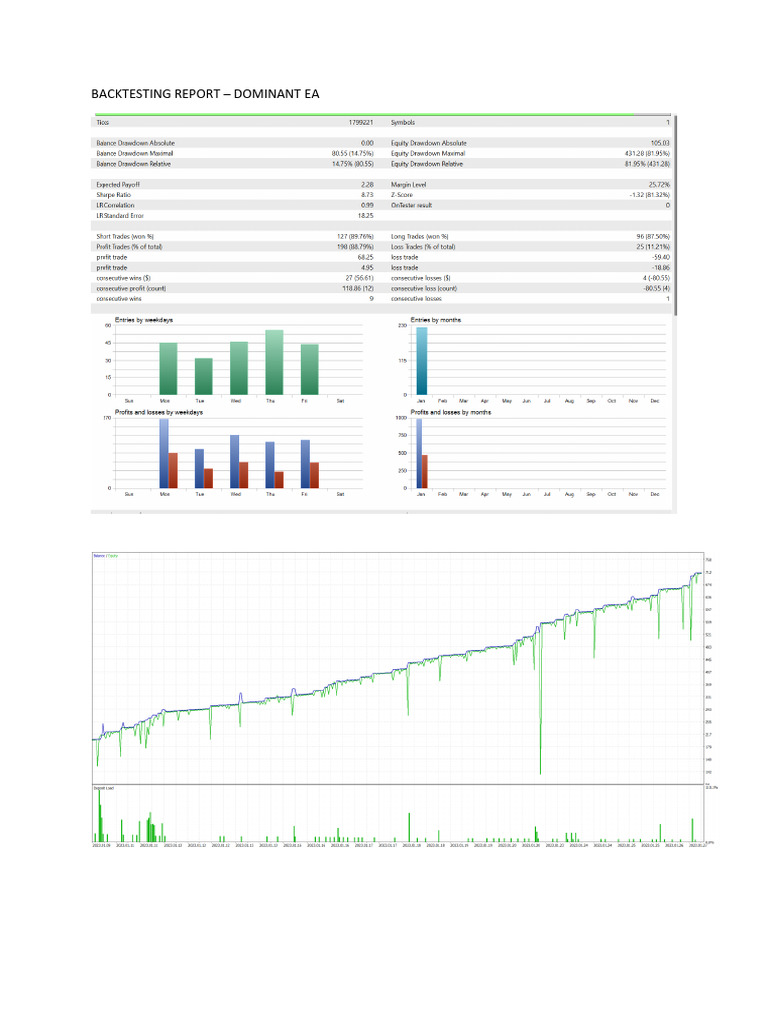 Backtesting Report 2 - Dominant Ea | PDF