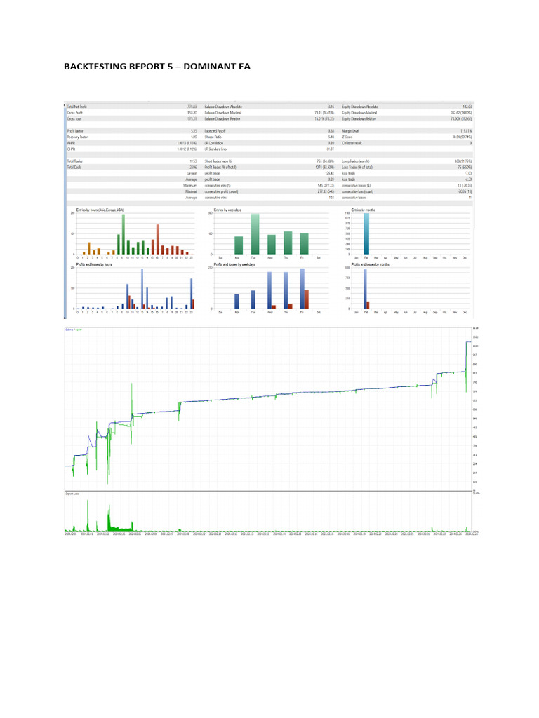 Backtesting Report 5 - Dominant Ea | PDF