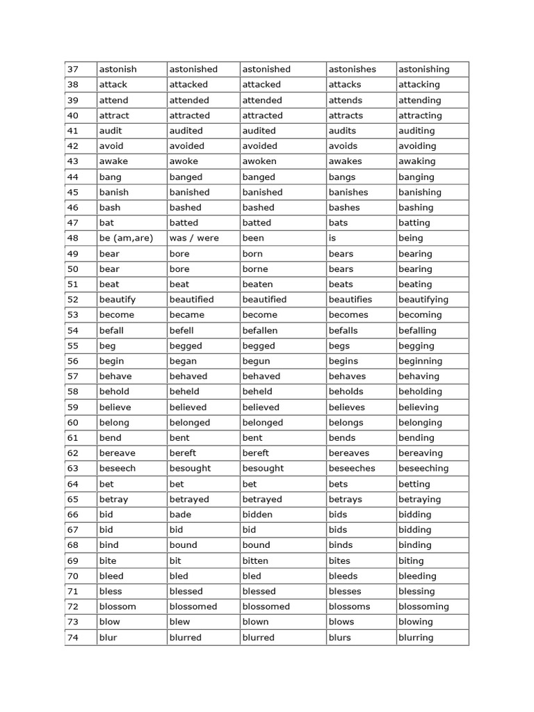 1000 Verbs-2 | PDF