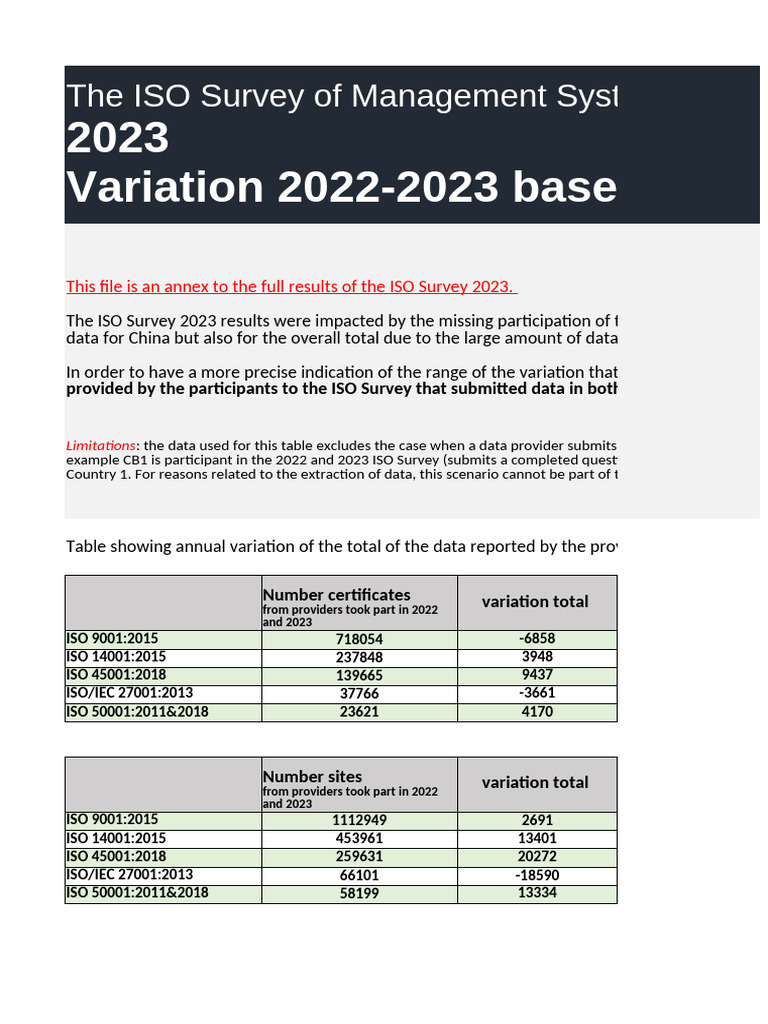 ISO-CASCO - 3.ISO Survey 2023 - Comparison With 2022 - Using Data From Providers Taking Part ...