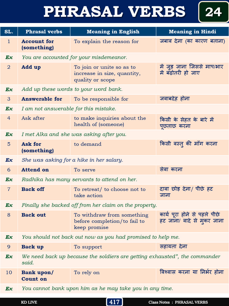 199) PHRASAL VERB Notes | PDF