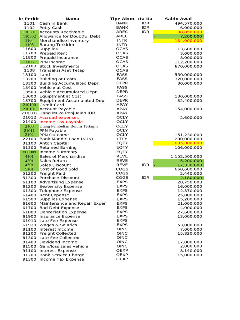 01 Daftar Akun UD - Sinar Jaya | PDF | Expense | Payments