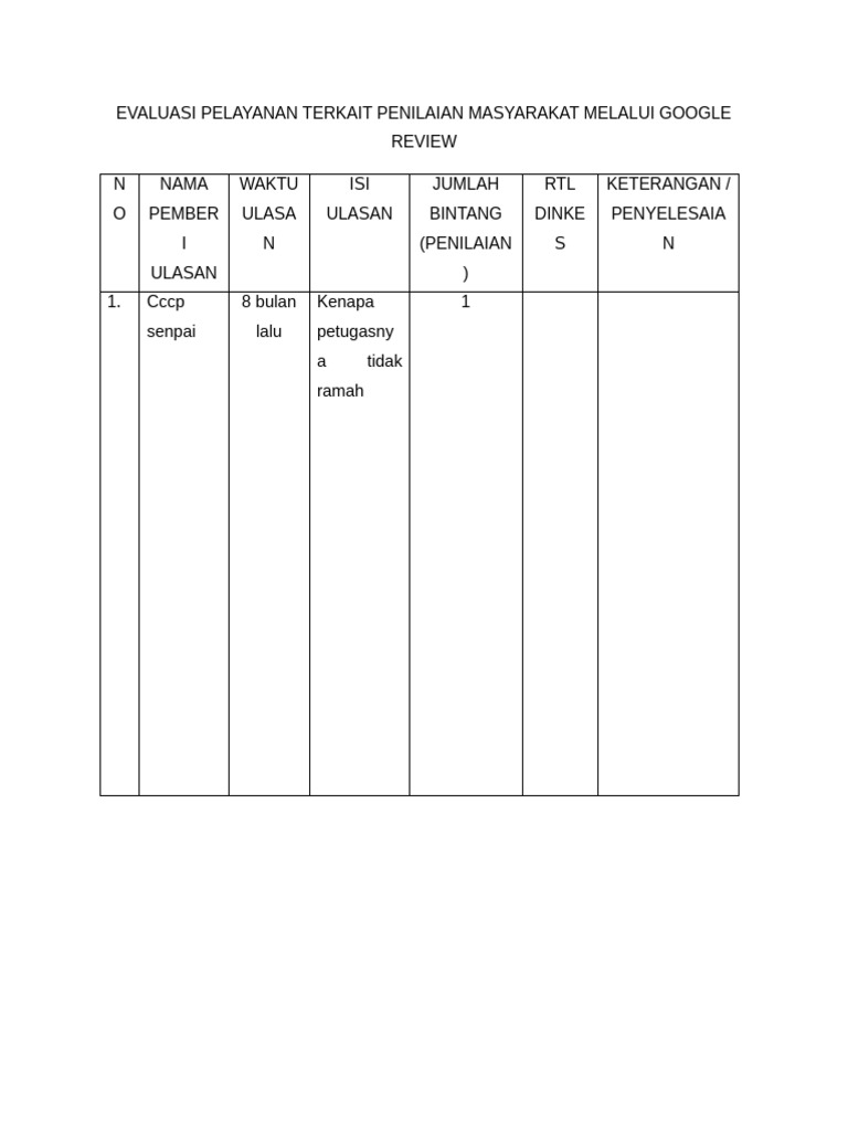 Evaluasi Pelayanan Terkait Penilaian Masyarakat Melalui Google Review Tahun 2024 | PDF