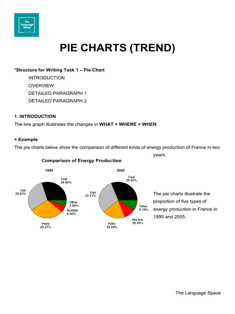 Pie Chart - Trend | PDF | Pie Chart | Adverb