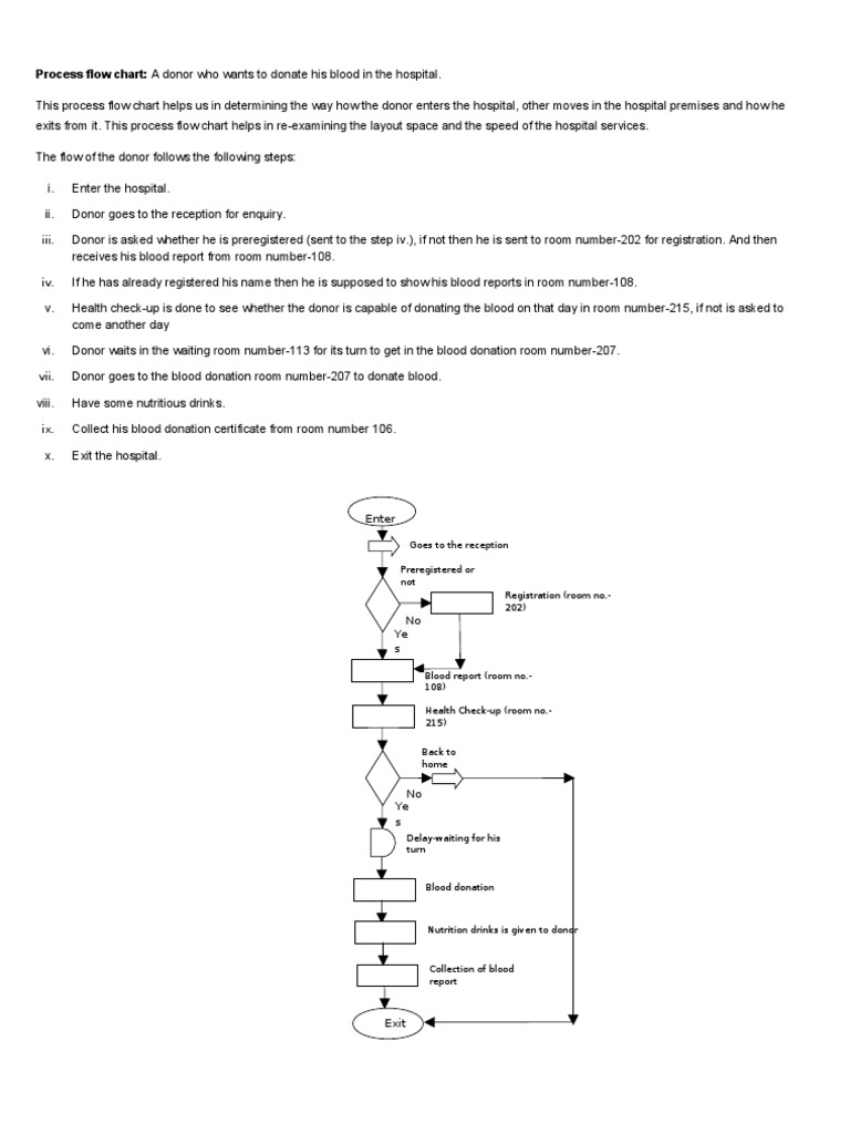 Blood Donation Process Flow Chart | PDF