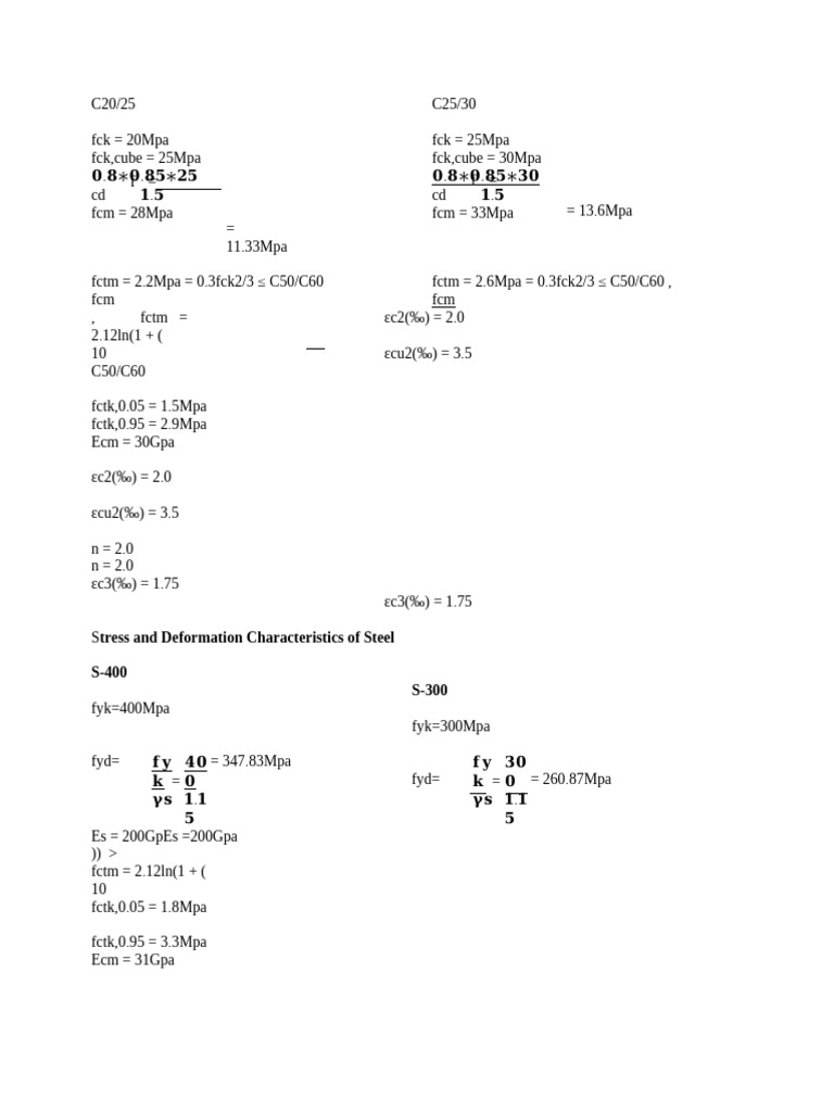 Firaol Integrated Civil Department | PDF | Concrete | Foundation (Engineering)