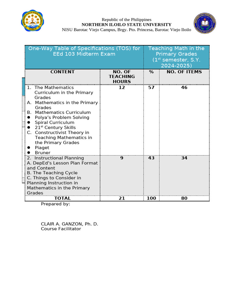 TOS (Mid&final) 24 - 25 - 1stsem | PDF | Educational Assessment ...