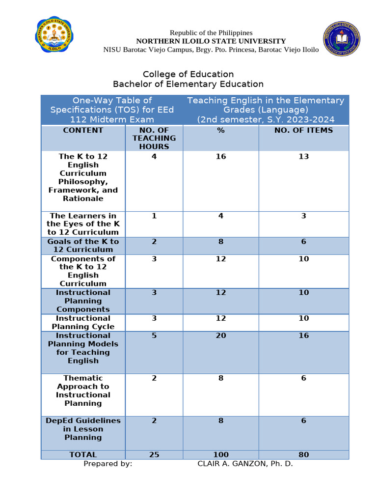 TOS (Mid&final) 23 - 24 - 2ndsem | PDF | Curriculum | Behavior Modification
