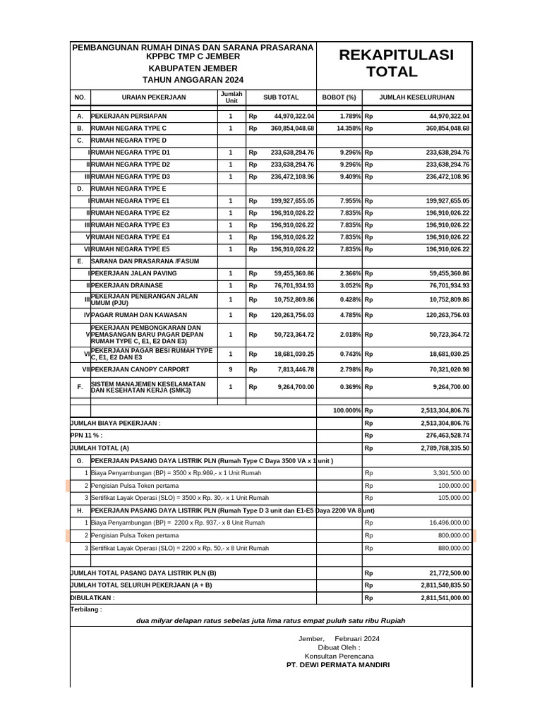 RAB Bea Cukai Jember FINAL 22-3-2024 Profit 5% (FIX Pakai) | PDF