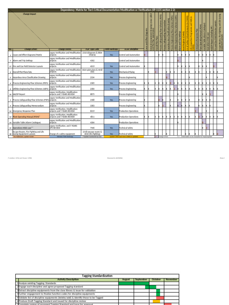 Tier_1_Critical_Documentation_Dependancy_Matrix | PDF | Engineering
