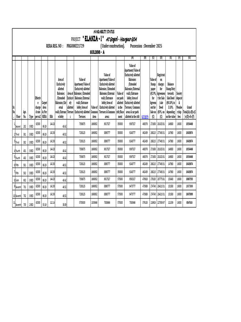 Elanza I and II Availability Sheet | PDF | Taxes | Payments