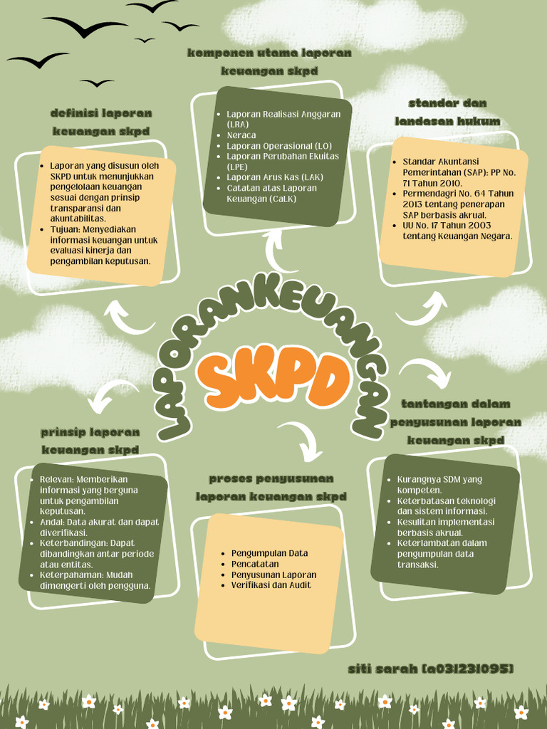 Mind Mapping Siti Sarah A031231095 Laporan Keuangan SKPD | PDF