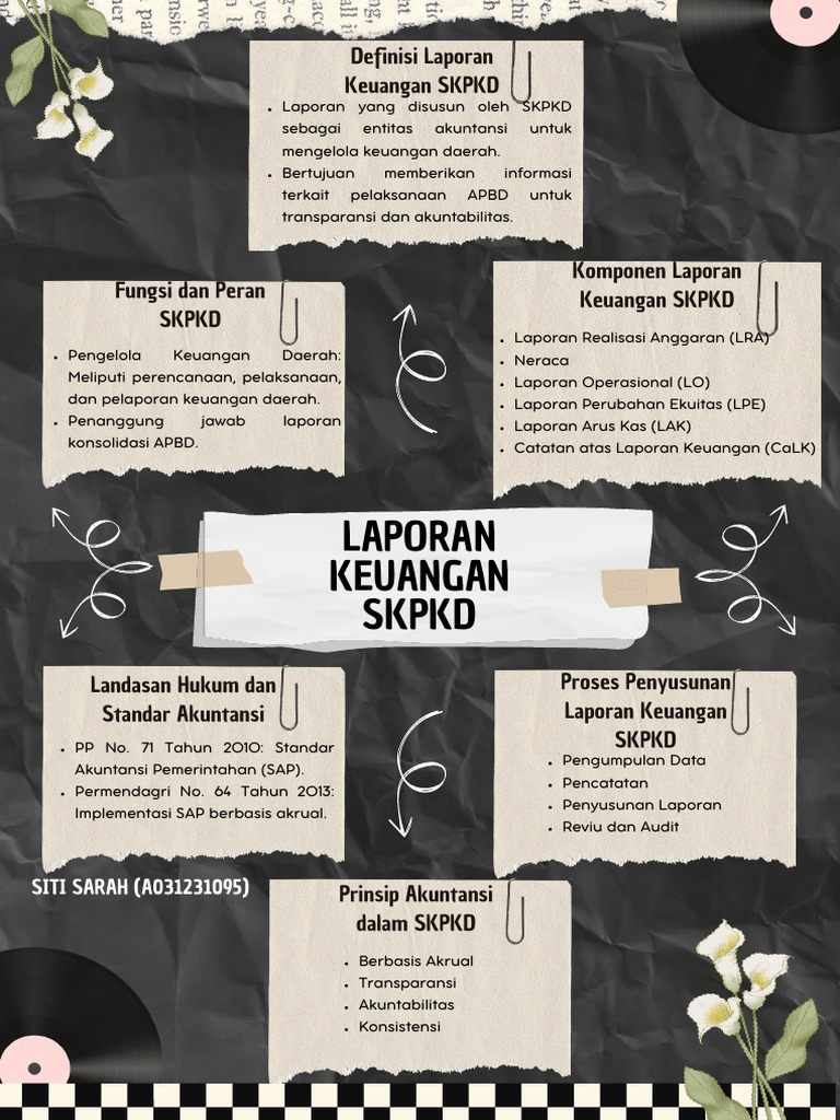 Mind Mapping Siti Sarah (A031231095) Laporan SKPKD | PDF