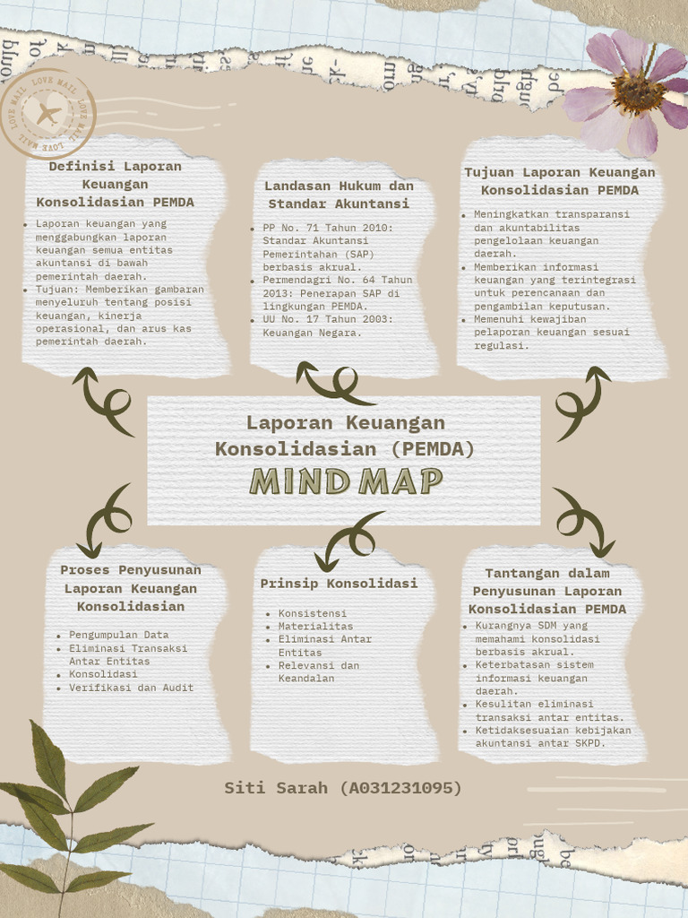 Mind Mapping Laporan Keuangan PEMDA | PDF