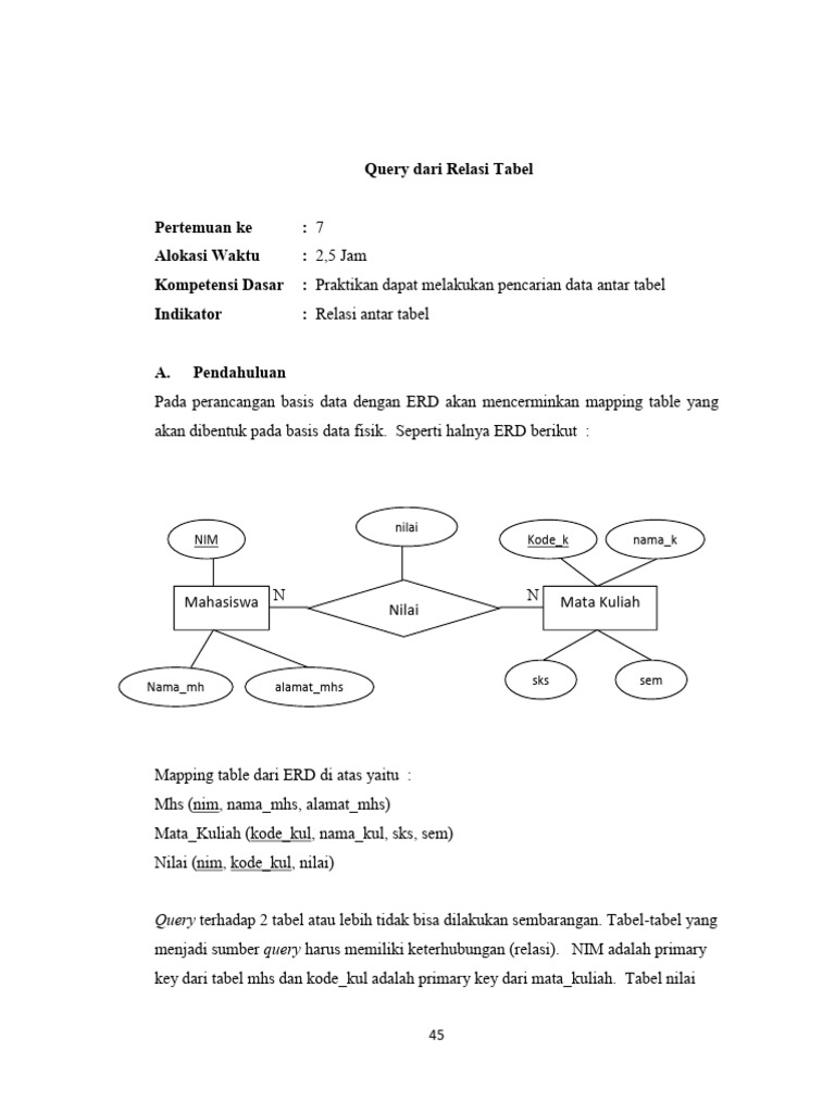 Query Relasi Tabel dalam Basis Data | PDF