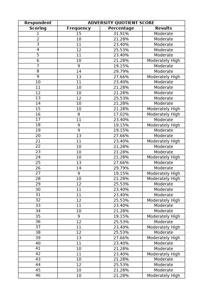 ADVERSITY QUOTIENT AND JOB SATISFACTION | PDF