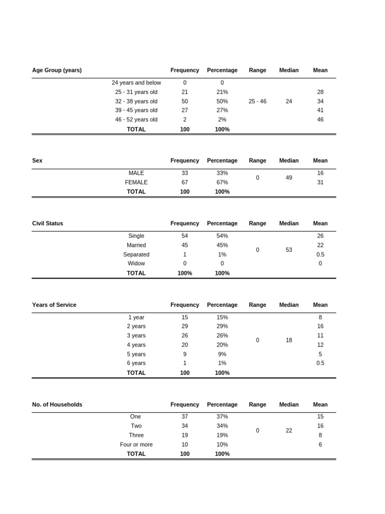Demographic Analysis of Survey Data | PDF | Mean | Clinical Medicine