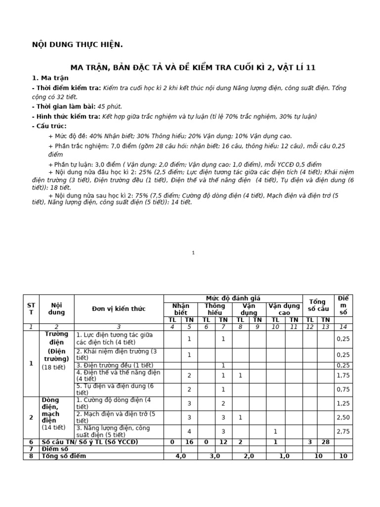 . MA TRAN-DACTA- DE-CUOI HK2-KHOI 11 | PDF