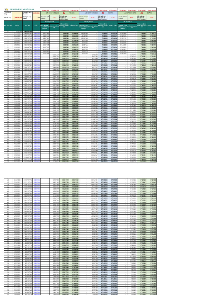 VAR - Báº NG TÃ NH TRáº LÃ I NGÃ N HÃ NG | PDF