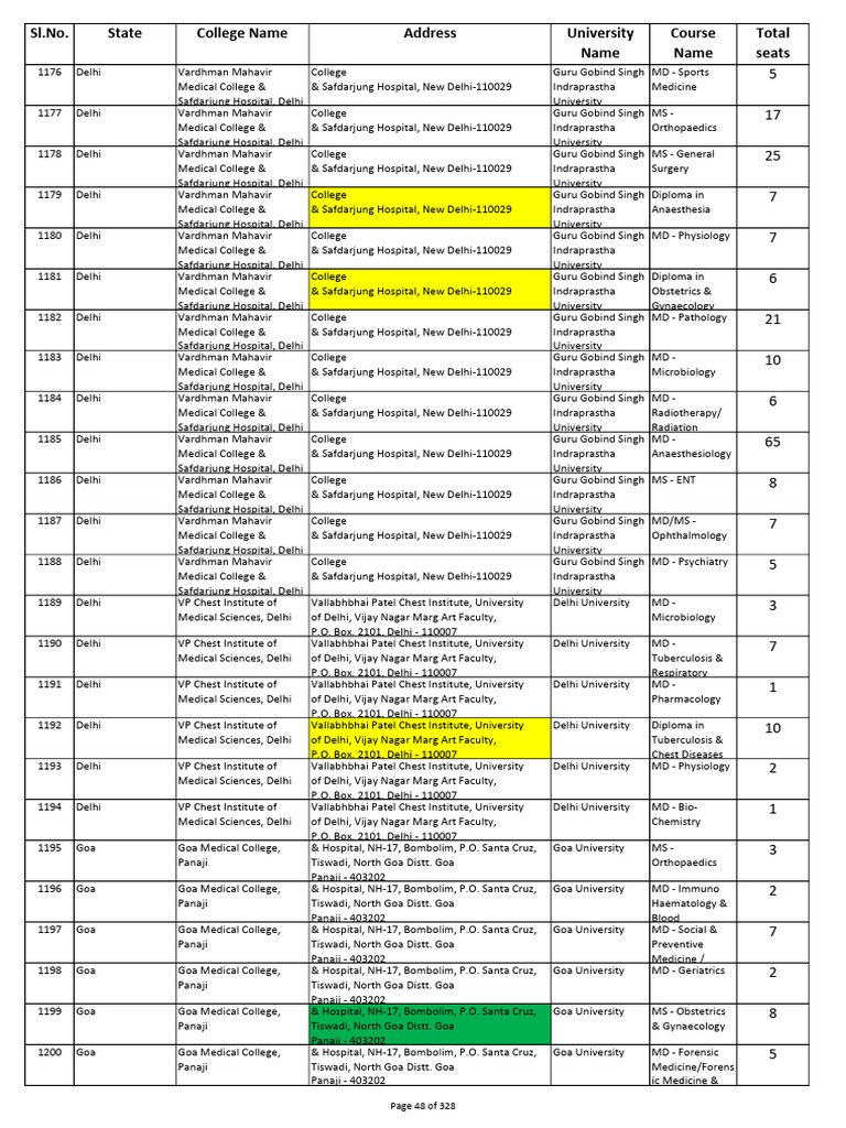 NMC Seat Matrix of PG Courses For AY 2024-25-49-66 | PDF | Doctor Of ...