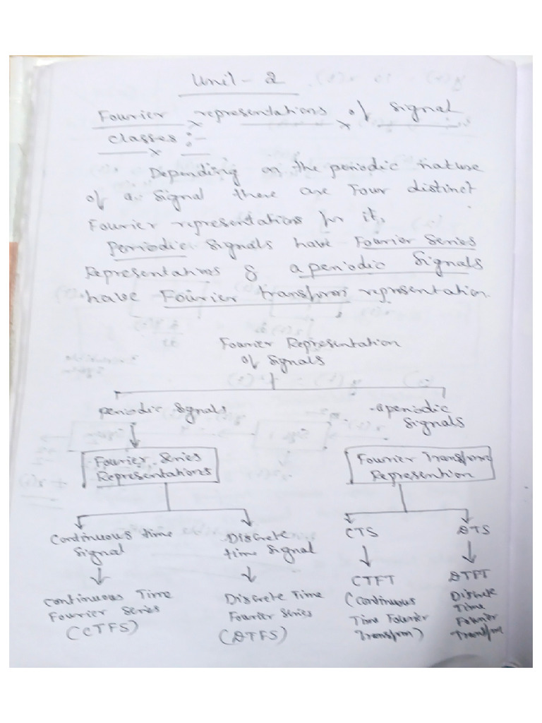Unit 2 Signals and Network | PDF