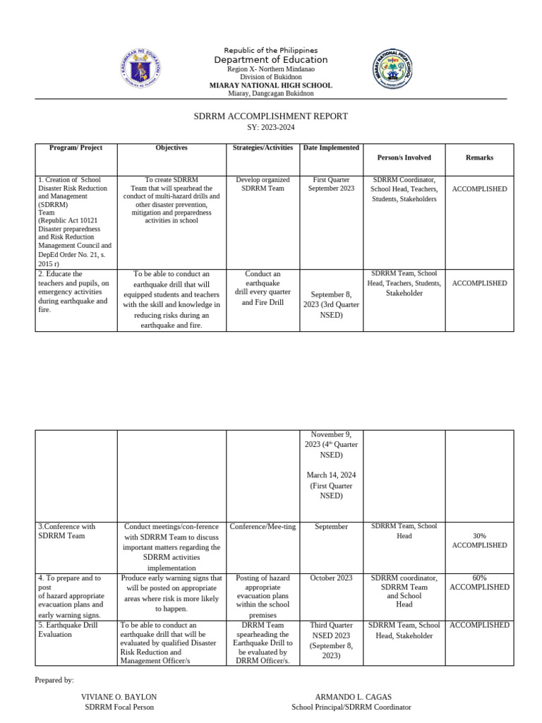 SDRRM Accomplishment Report 2023-2024 | PDF | Emergency Management ...