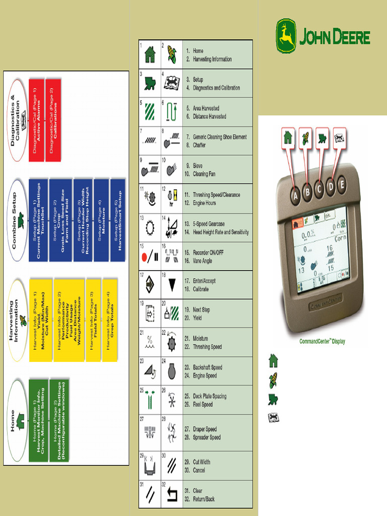 CommandCenter Quick Reference Quide | PDF | Software