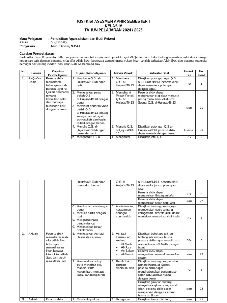 Asas 1 - Kisi-Kisi Pai Kelas 4 | PDF