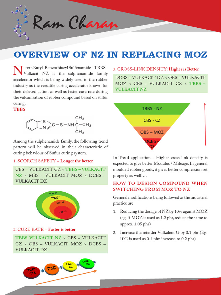 Transitioning from MOZ to NZ in Rubber | PDF | Carcinogen | Chemical ...
