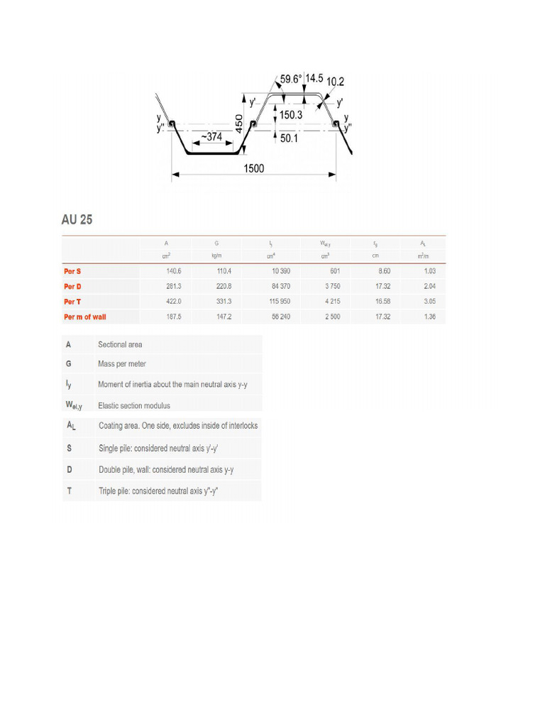 AU 25 Profile Details | PDF