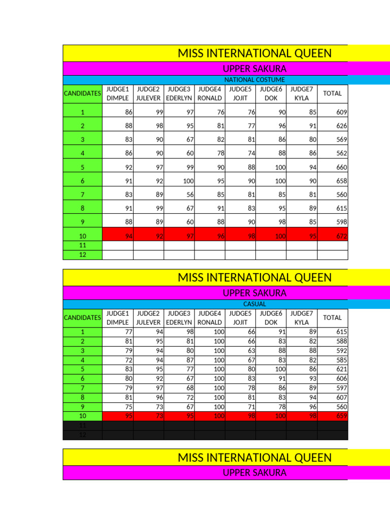 TABULATION | PDF