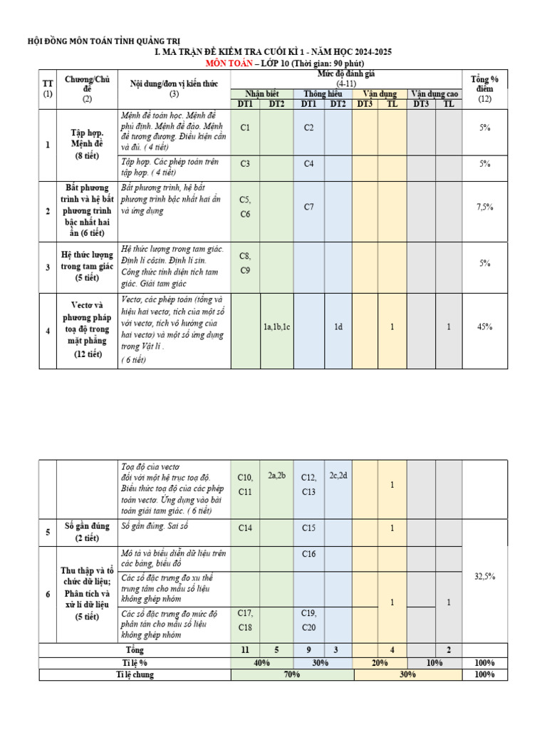 10 - MTDT - CK1 - 2024 - 2025 | PDF