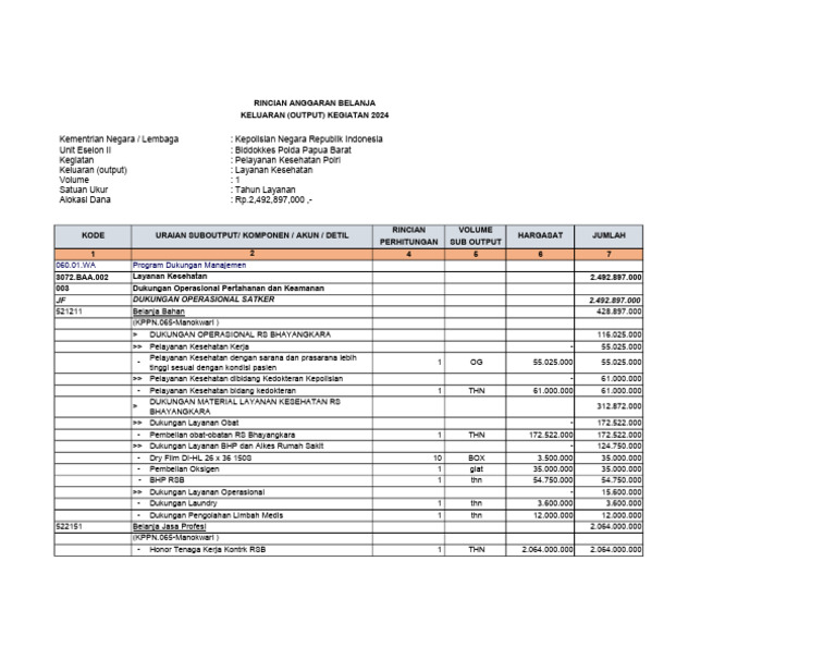 060.01.WA Program Dukungan Manajemen: JF 2.492.897.000 Dukungan ...