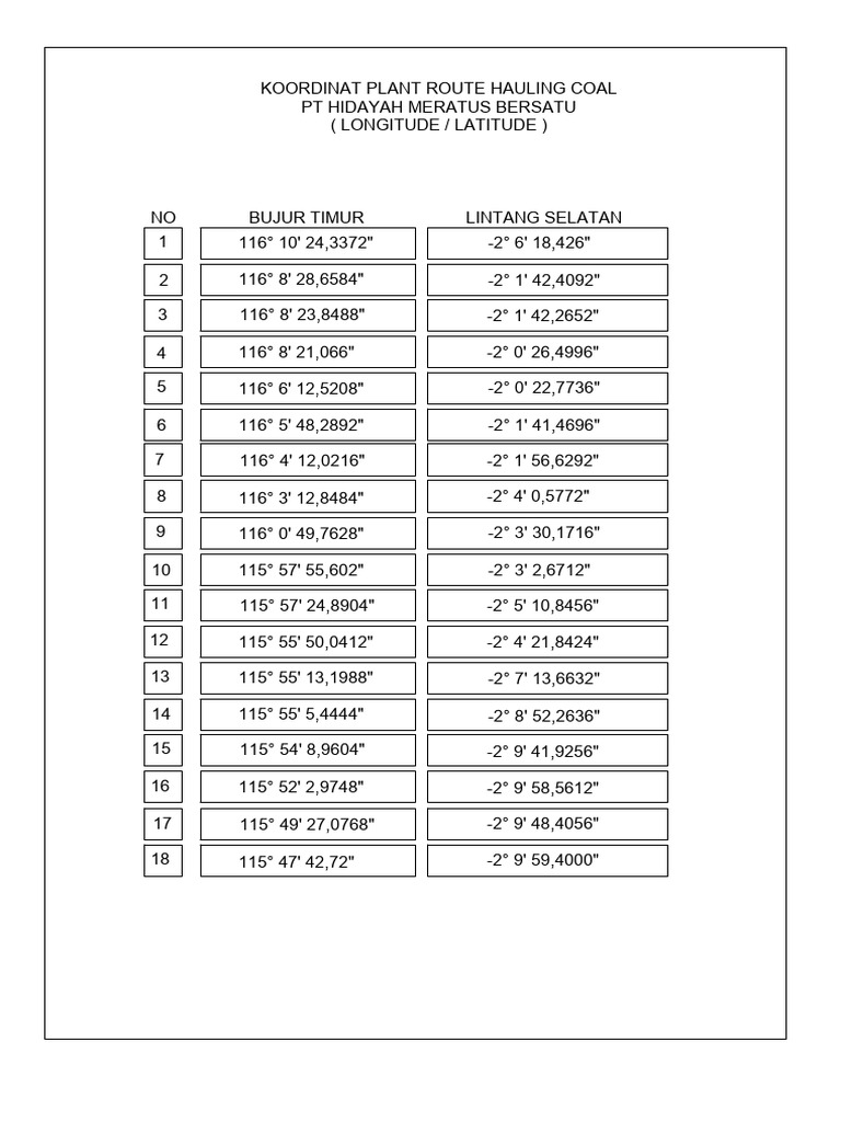5.4 HMB Koordinat Jalan | PDF