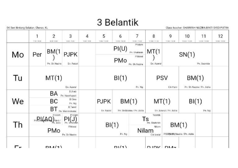 jadual 3 belantik | PDF