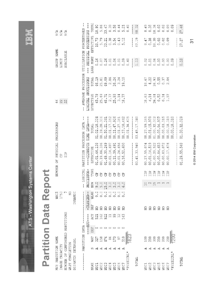 Ibm Cpu 4 | PDF